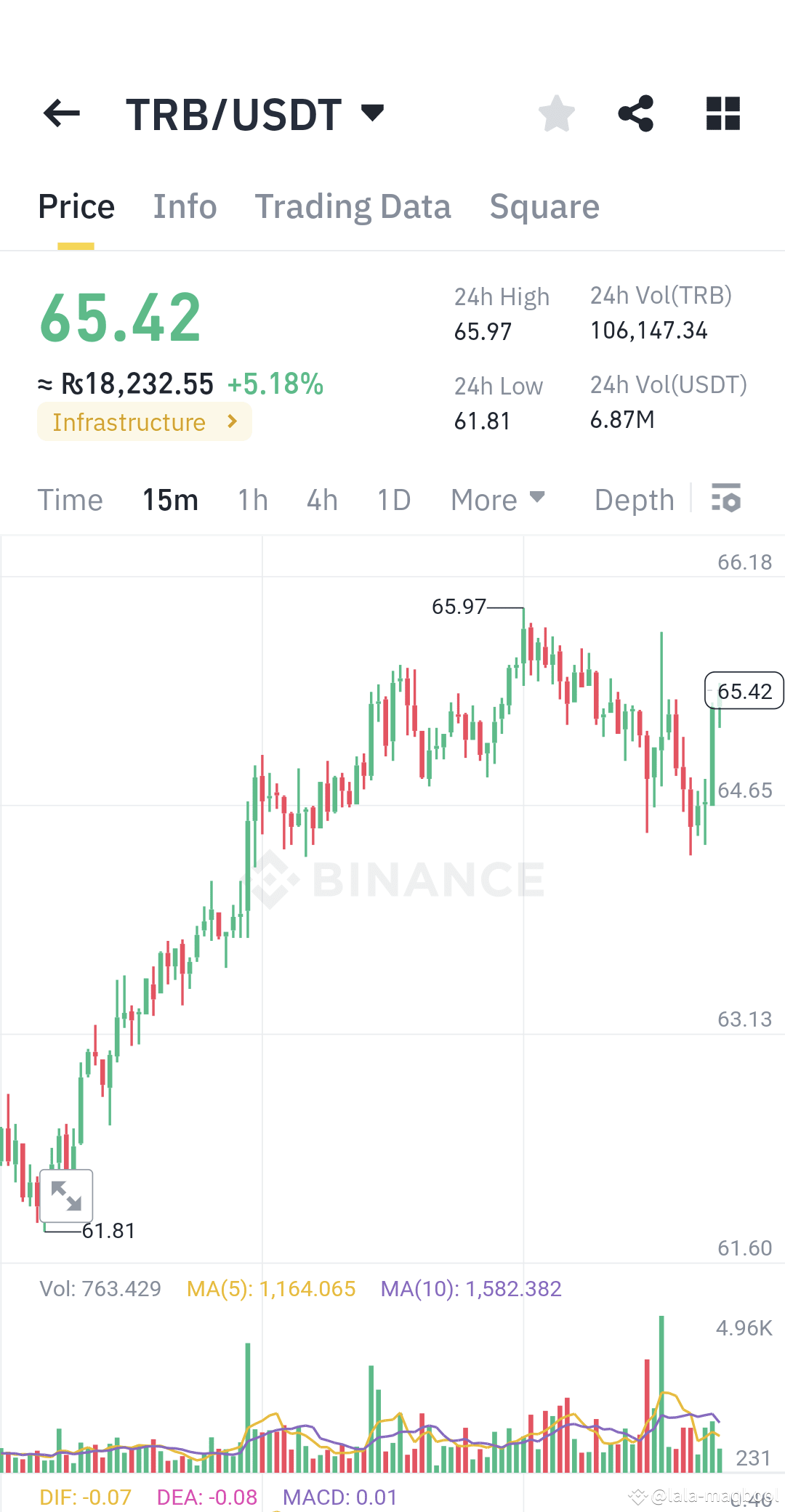$TRB Short Liquidation Alert! Massive Liquidation Event | lala-maqbool on Binance Square