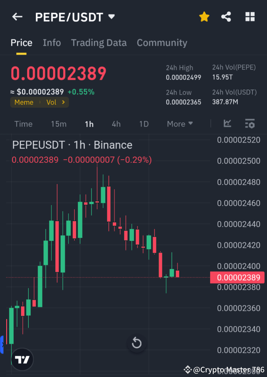 $PEPE 📊 PEPE/USDT Technical Analysis: Key Levels for Pote | Crypto Master 786 on Binance Square