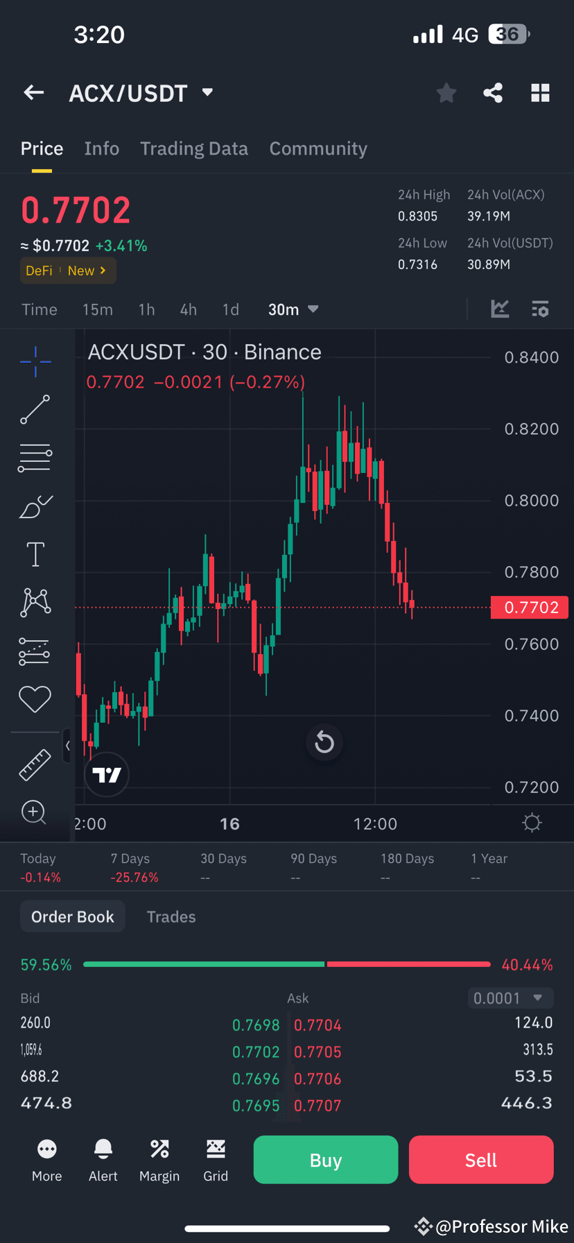 $ACX /USDT Long Setup: Key Entry & Target Levels!🔥💯 Entry | Professor Mike on Binance Square