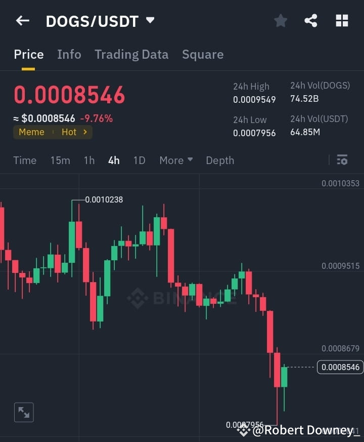 The current price of $DOGS /USDT is $0.0008546, reflecting a | Robert Downey_ on Binance Square