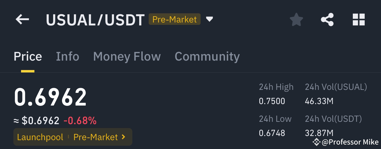 $USUAL /USDT Pre-Market Update: Official Launch on Binance L | Professor Mike on Binance Square