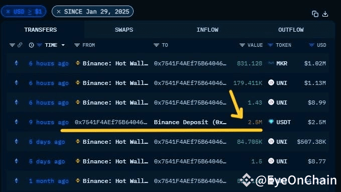 Interesting! It looks like James Wo (if it's really him) is | EyeOnChain on Binance Square