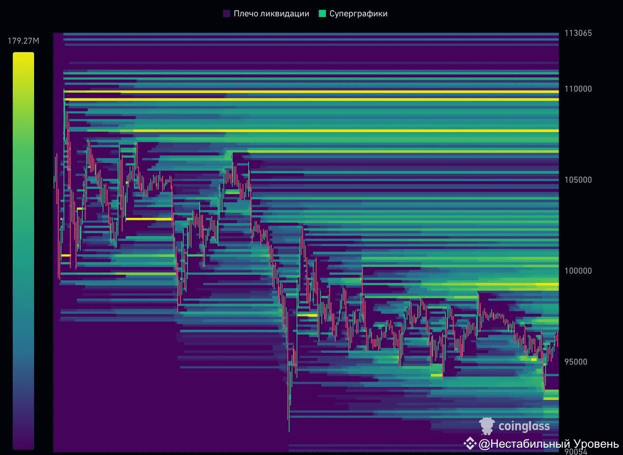 Let's take a look at the liquidity map and the current state ...