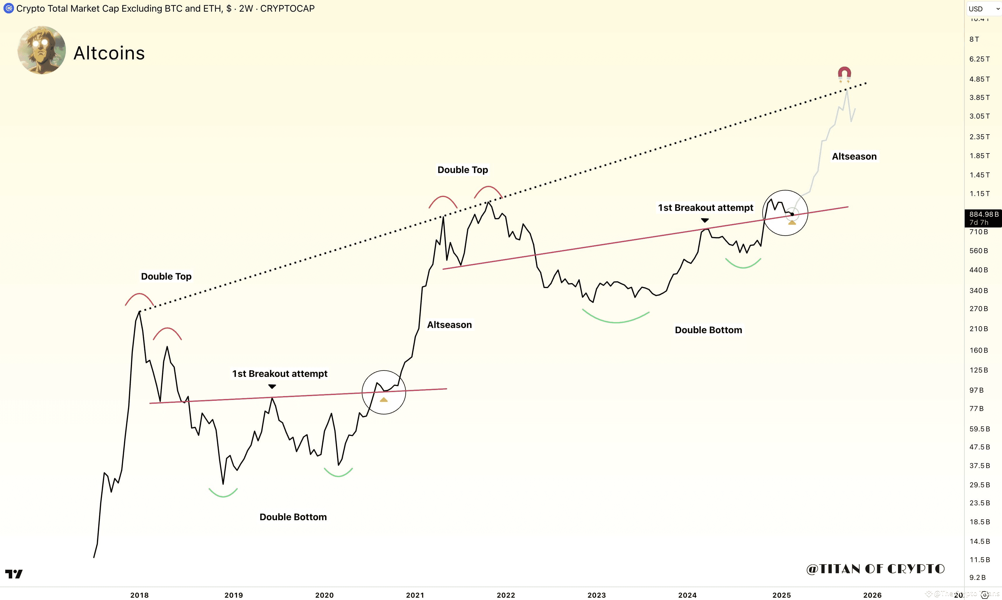 #Altcoins Comeback Will Be Legendary 🚀 All the ingredients | The Crypto Titans on Binance Square