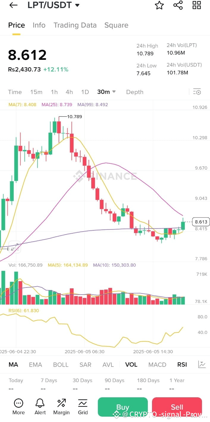 ⚡️⚡️#LPT/USDT⚡️⚡️ LONG Leverage: 25X Entry: Buying market | CRYPTO _free_signal on Binance Square