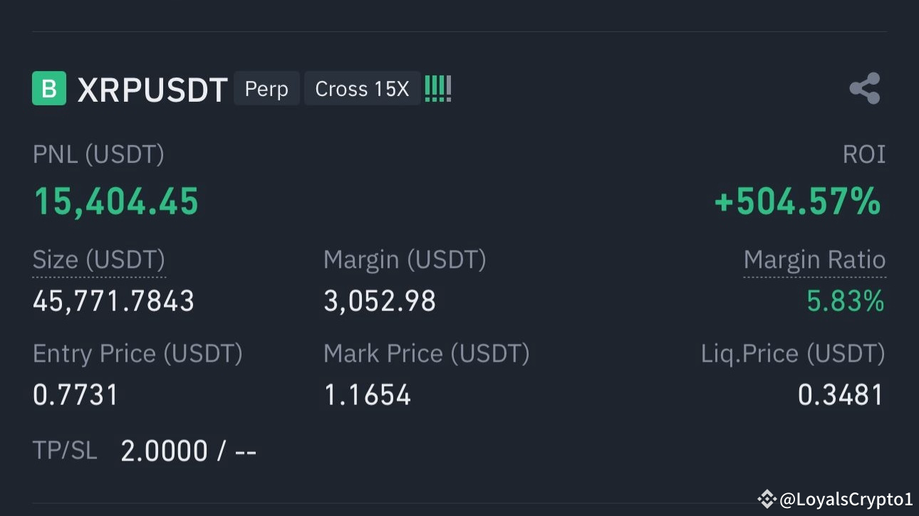 #XRP 15k profit | LoyalsCrypto1 on Binance Square