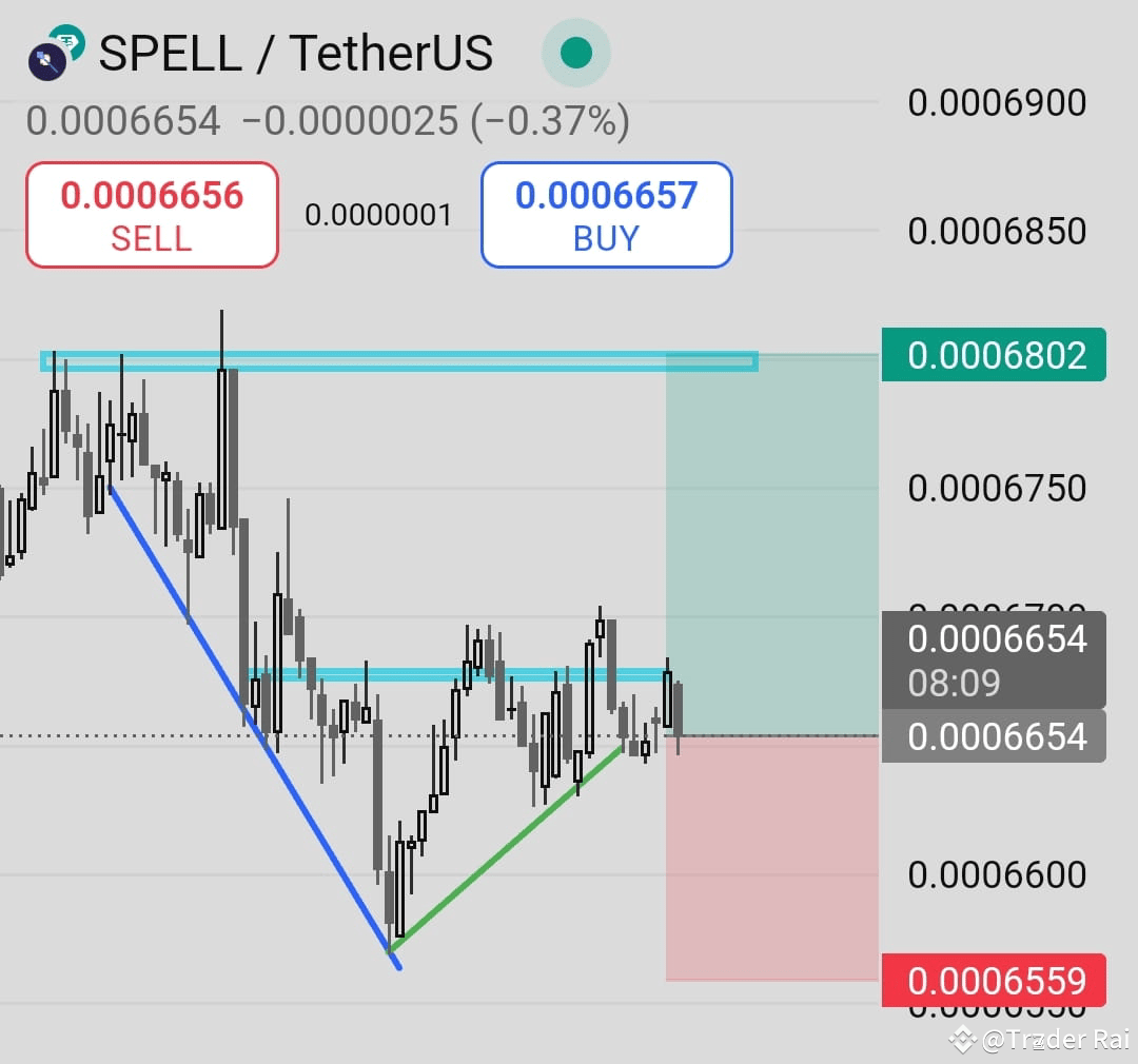 $SPELL Casts a Steady Spell! Current Price: $0.0006654 M | Trader Rai ...