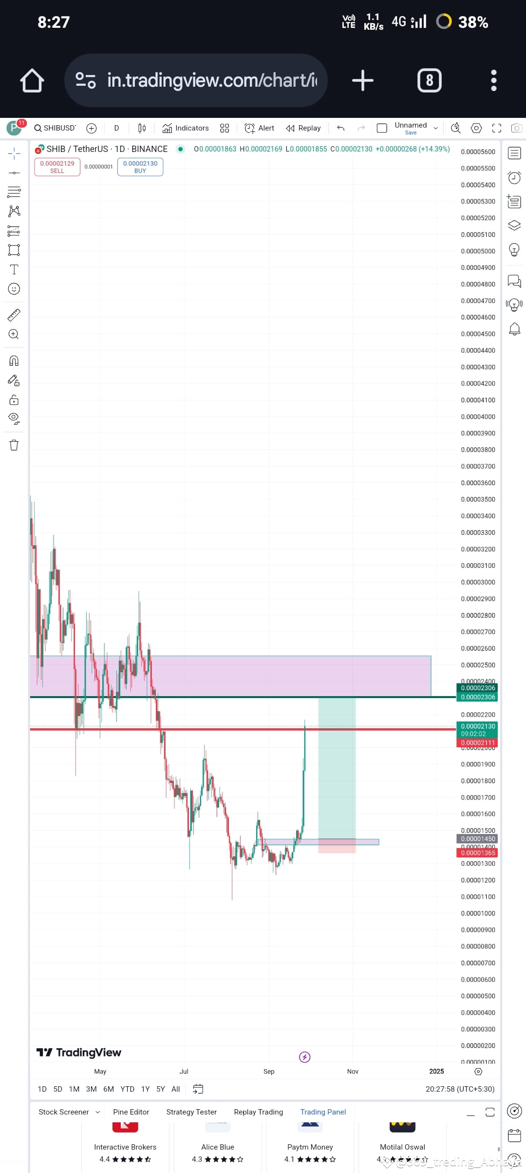 $SHIB Introduction The SHIB/USDT cryptocurrency pair has g | Abhaya__2006___Singh_ on Binance Square