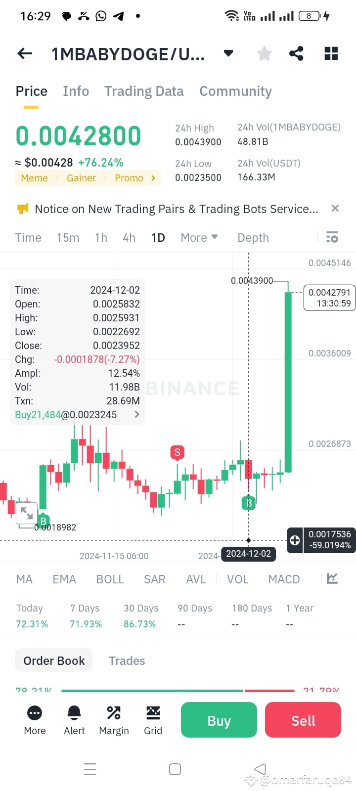 $1MBABYDOGE I bought some baby doges in my wallets. I also ...