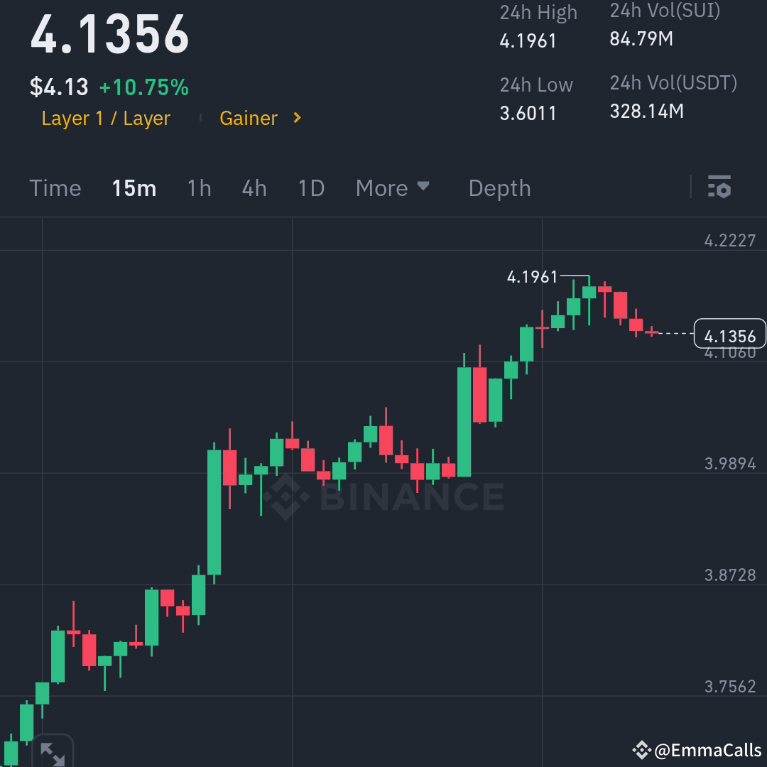 $LTC /USDT Analysis... $LTC is trading at $129.32, with a | EmmaCalls ...