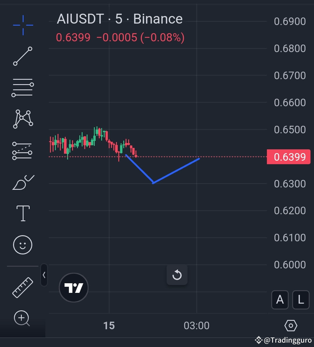 $AI /USDT Trading Signal - Bearish Momentum Entry Range: $0 | Tradingguro on Binance Square