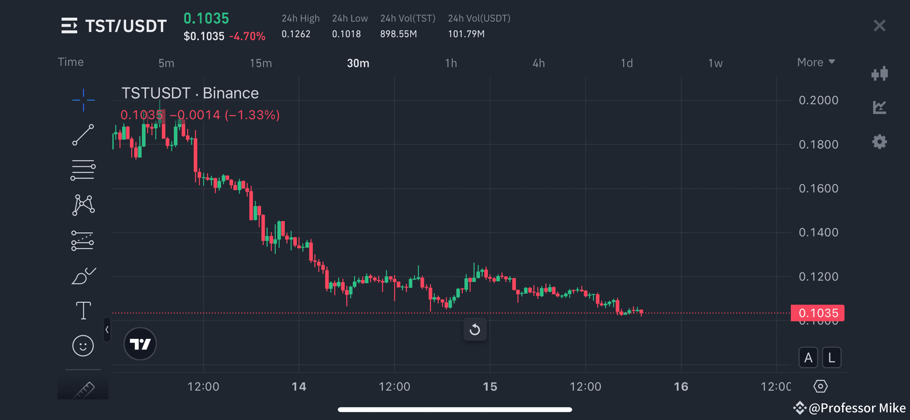 $TST /USDT – Short Trade Alert!! 🔥💯 $TST is showing stron | Professor Mike on Binance Square