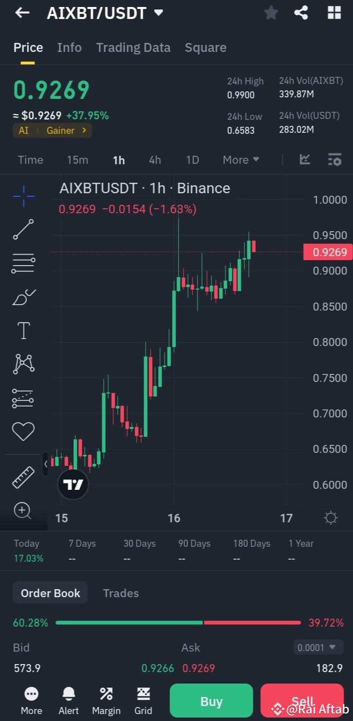 Analysis Report for$BNB AIXBT/USDT (1H Chart) 💹 Pric | Rai Aftab on Binance Square