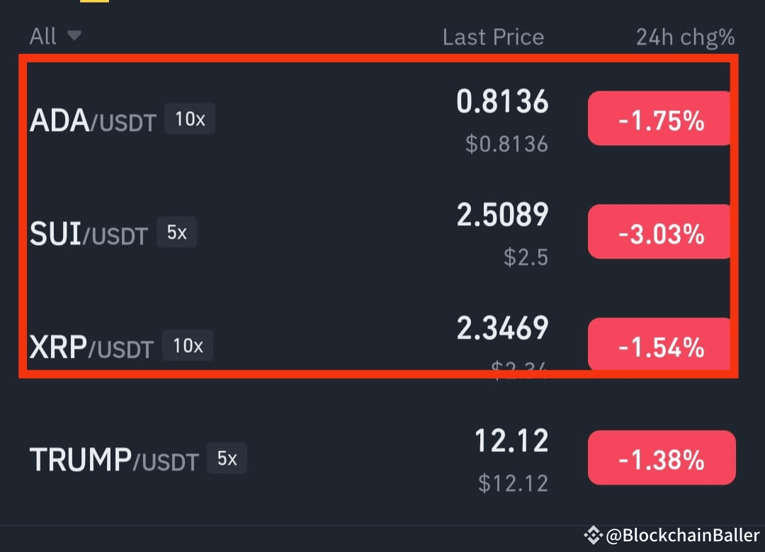 100X RETURN AWAITS – LOAD UP ON $ADA , $XRP & $SUI NOW Thi | BlockchainBaller on Binance Square