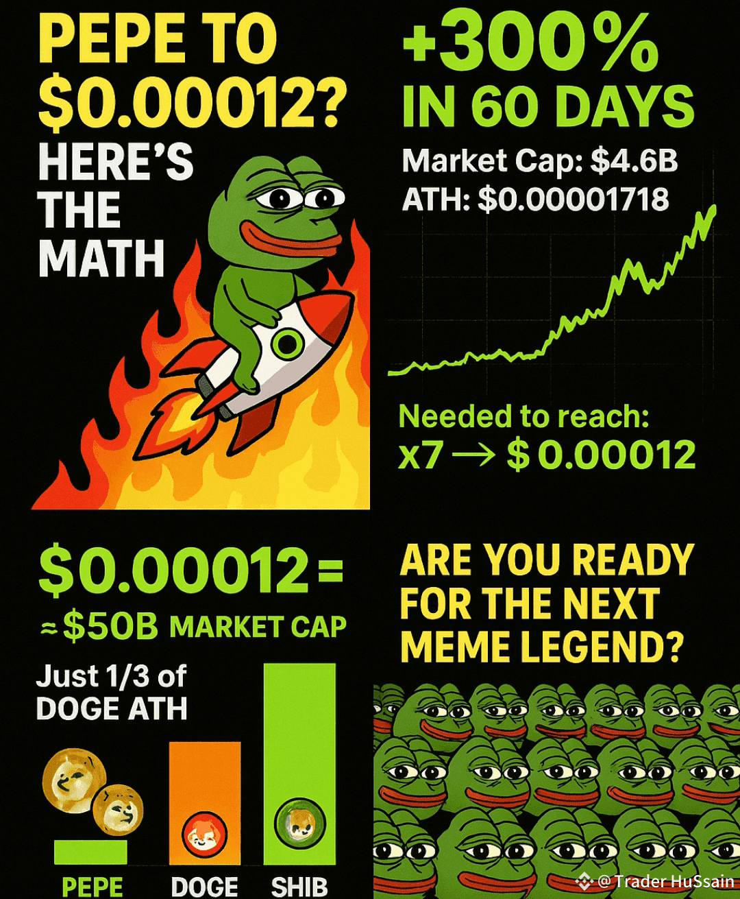 🚨 $PEPE Loading Zone Alert! 🚨 🟥 Buy in the RED ZONE – t | Trader ...
