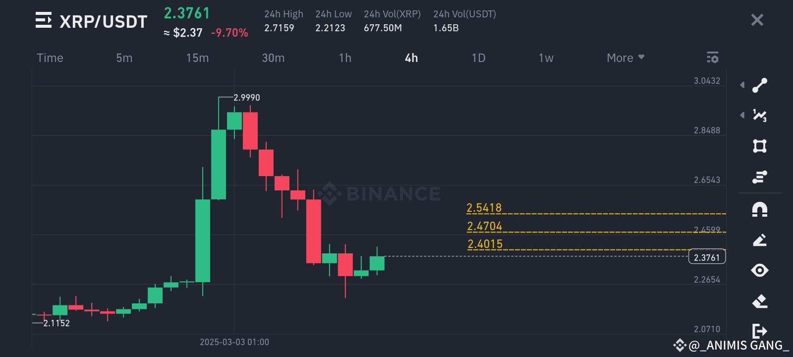 🚀 $XRP /USDT Trade Alert 🚀 📈 LONG 🟢 💰 ENTRY: 2.35 - 2 | RNE_SIGNAL on Binance Square