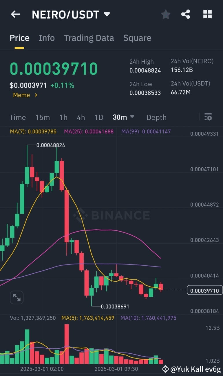 $NEIRO 🚀 NEIRO Token: The Hidden GEM You Can’t Miss! 🚀 🔥 | Yuk Kall ...