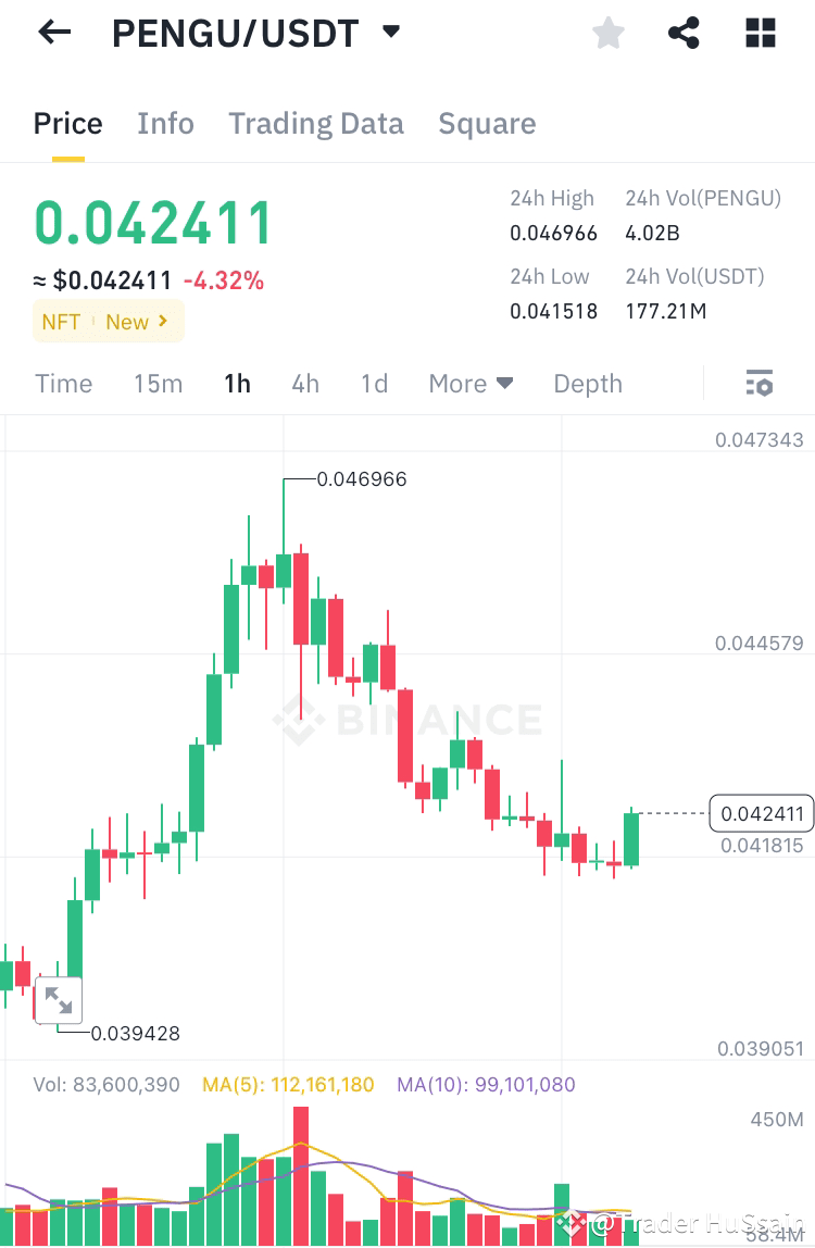 🔥 $PENGU /USDT Price Action – Opportunity or Caution? 🔥 | Trader HuSsain on Binance Square
