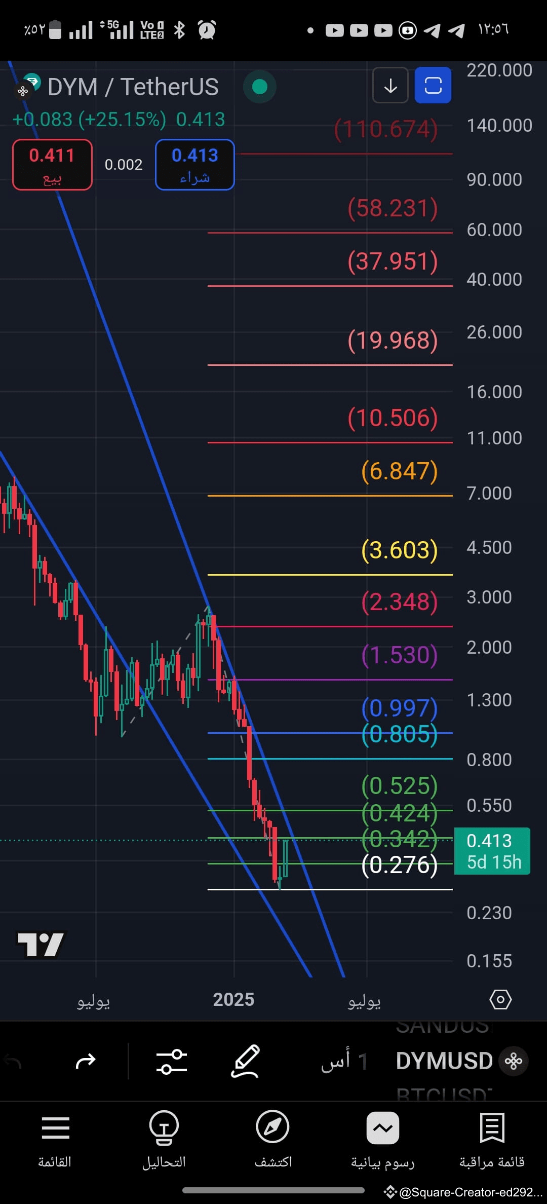 $DYM DYM currency average purchase cost 2.1 Entry available | FAHAD ALQHTANY on Binance Square