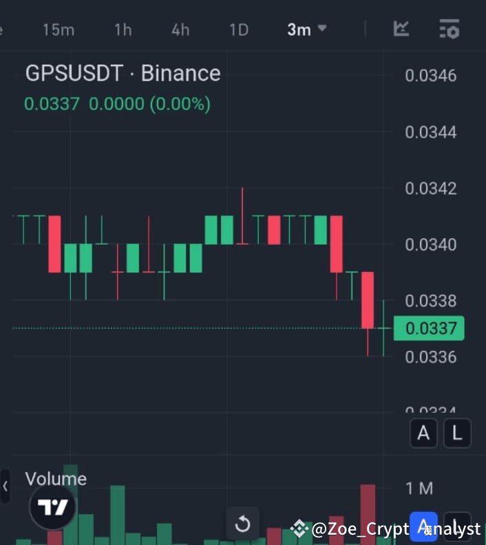 🚀 $GPS USDT Bull run alert 💯 🔥 BULLISH BOUNCE INCOMING? | Zoe_Crypto analyst on Binance Square