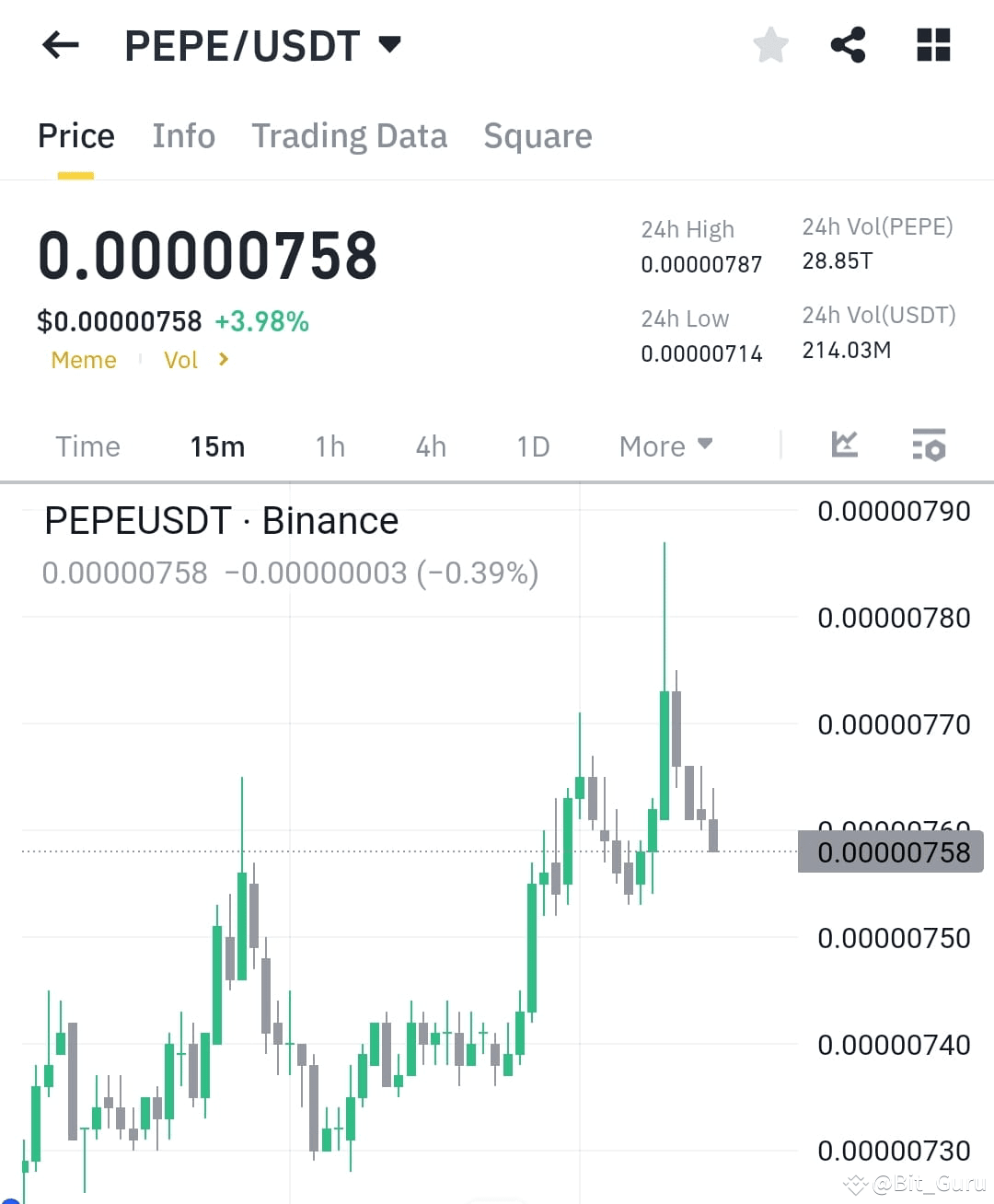 $PEPE Short Trade Setup PEPE is showing signs of exhaust | Bit_Guru on Binance Square