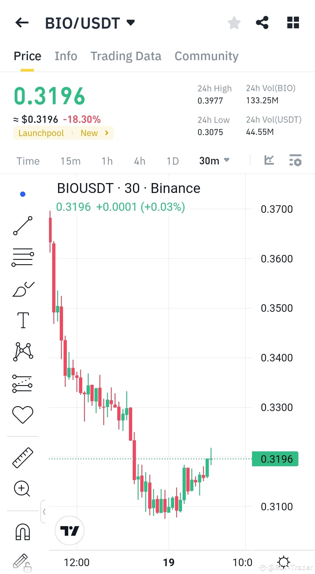 🌟 $BIO /USDT – Eyeing a Potential Rebound! 🌟 🚨 Current Pr | Mr_ Michael official on Binance Square