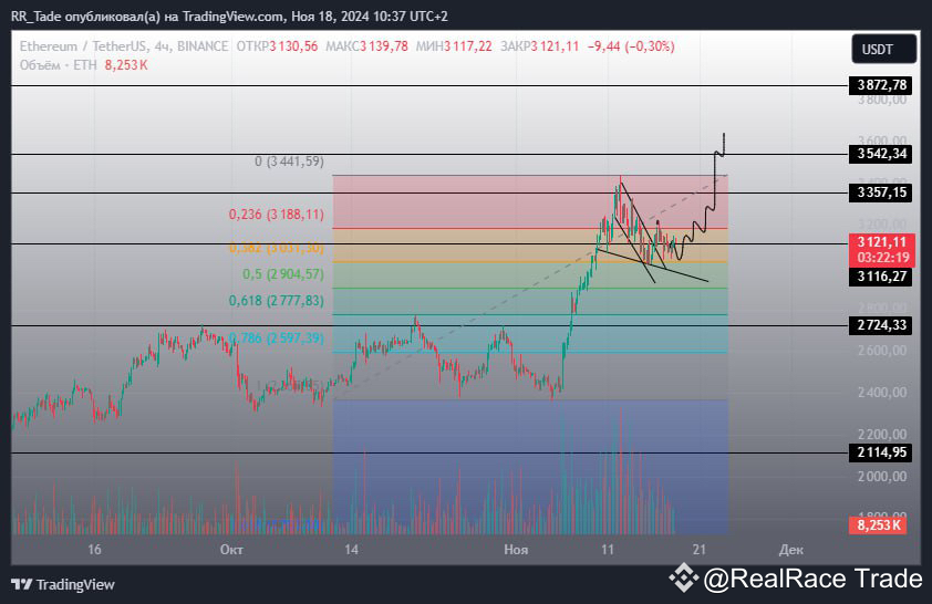 Good day! For ETH we see that we held the 0.38 level as expe | RealRace Trade on Binance Square