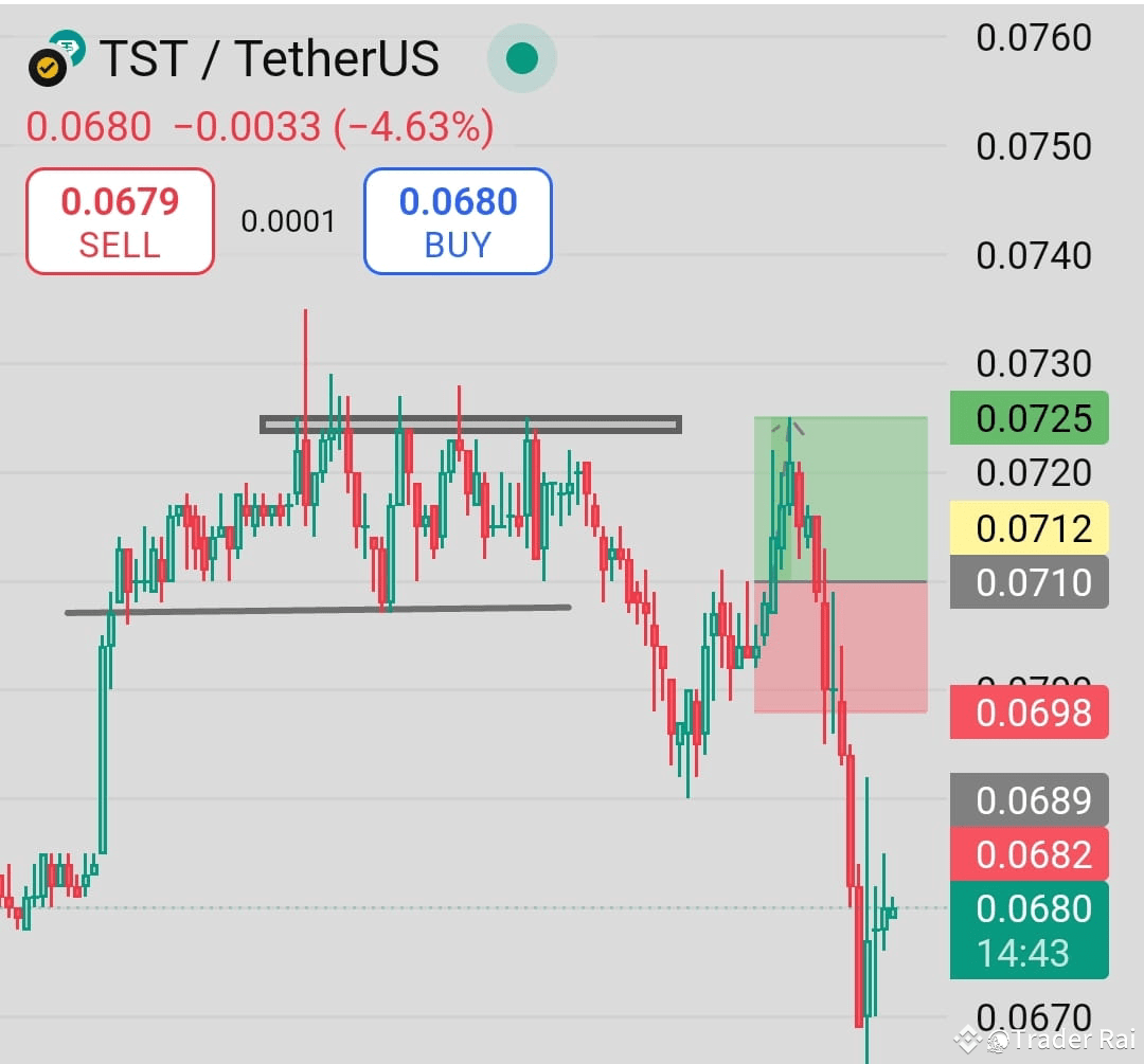 $TST – TP Hit Like a Pro! Perfect Short Setup Delivered | Trader Rai on Binance Square