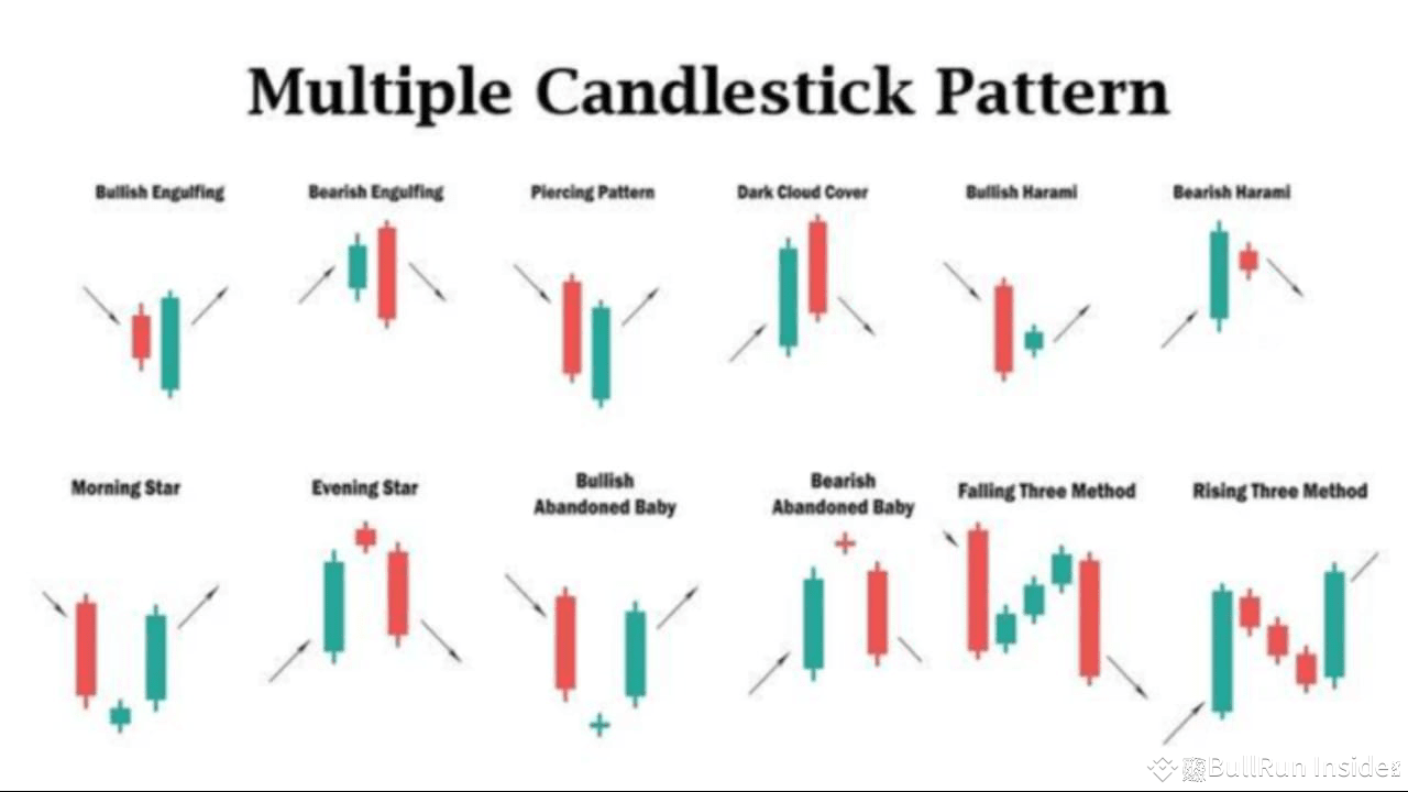 Mastering Japanese Candlestick Patterns to Understand Market Movements ...