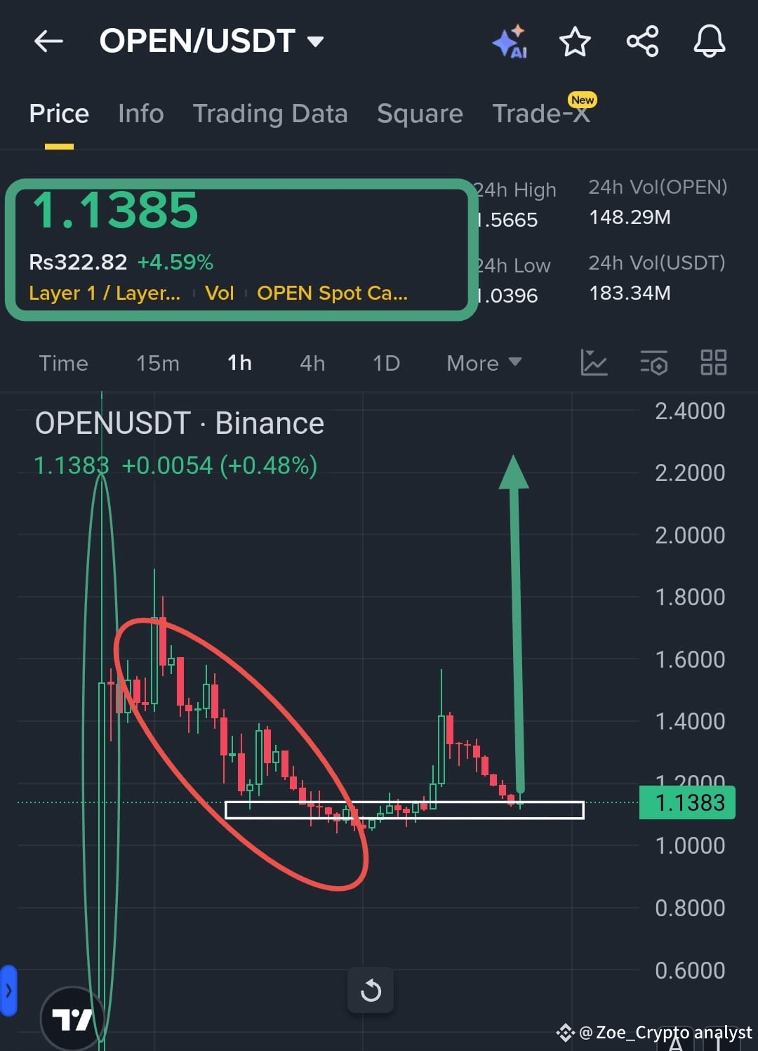 $OPEN /USDT long Trade signal 🟢 🚦 LONG TRADE SIGNAL – STR | Zoe_Crypto analyst on Binance Square