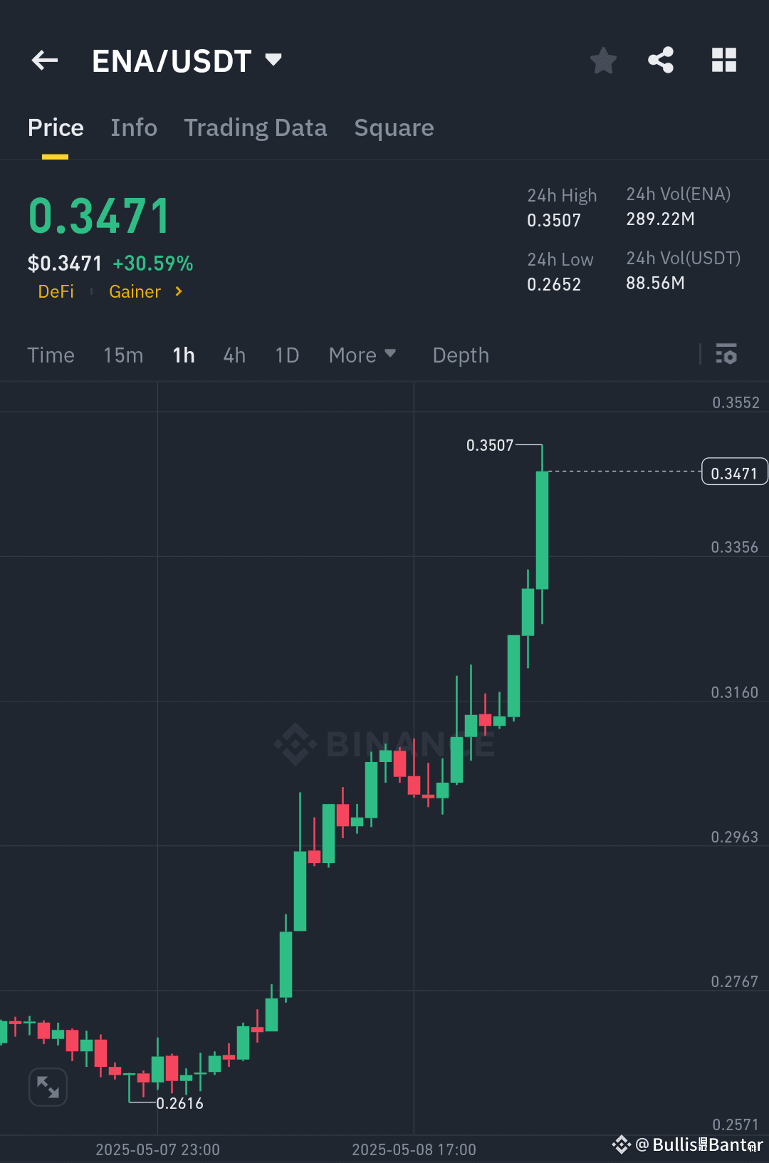$ENA Perfect Bullish Call – Targets Hit with Strong Momentum | BullishBanter on Binance Square