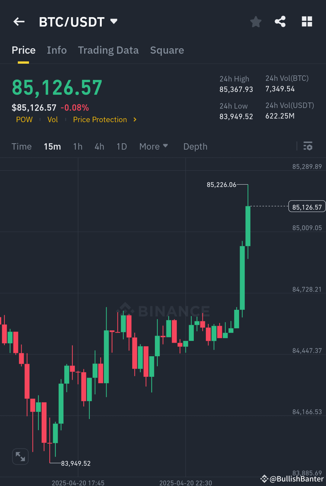 $BTC just powered its way back above $85,000—exactly as pred | BullishBanter on Binance Square