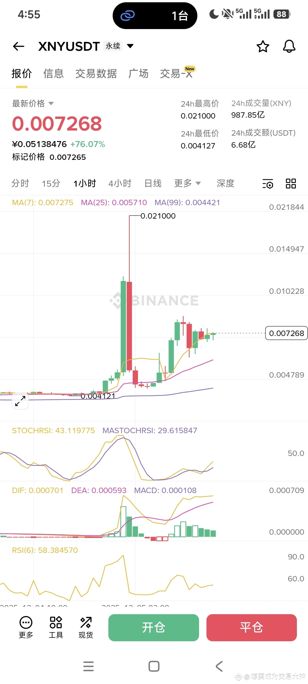 $XNY still have to eat! The needle insertion just now was a | 想要成为交易大神 ...