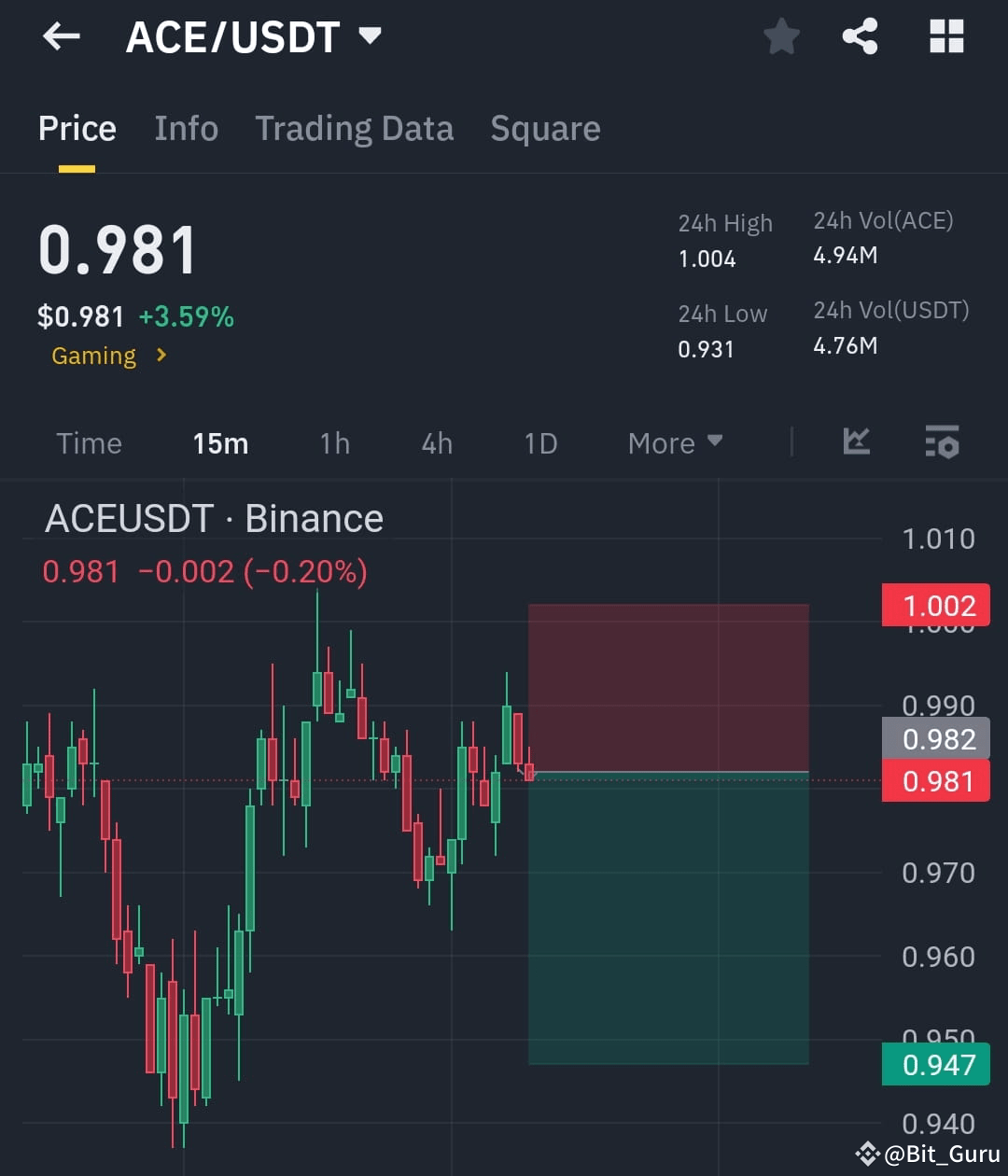 🚀 $ACE – Key Decision Zone! Will It Break or Reverse...... | Bit_Guru ...