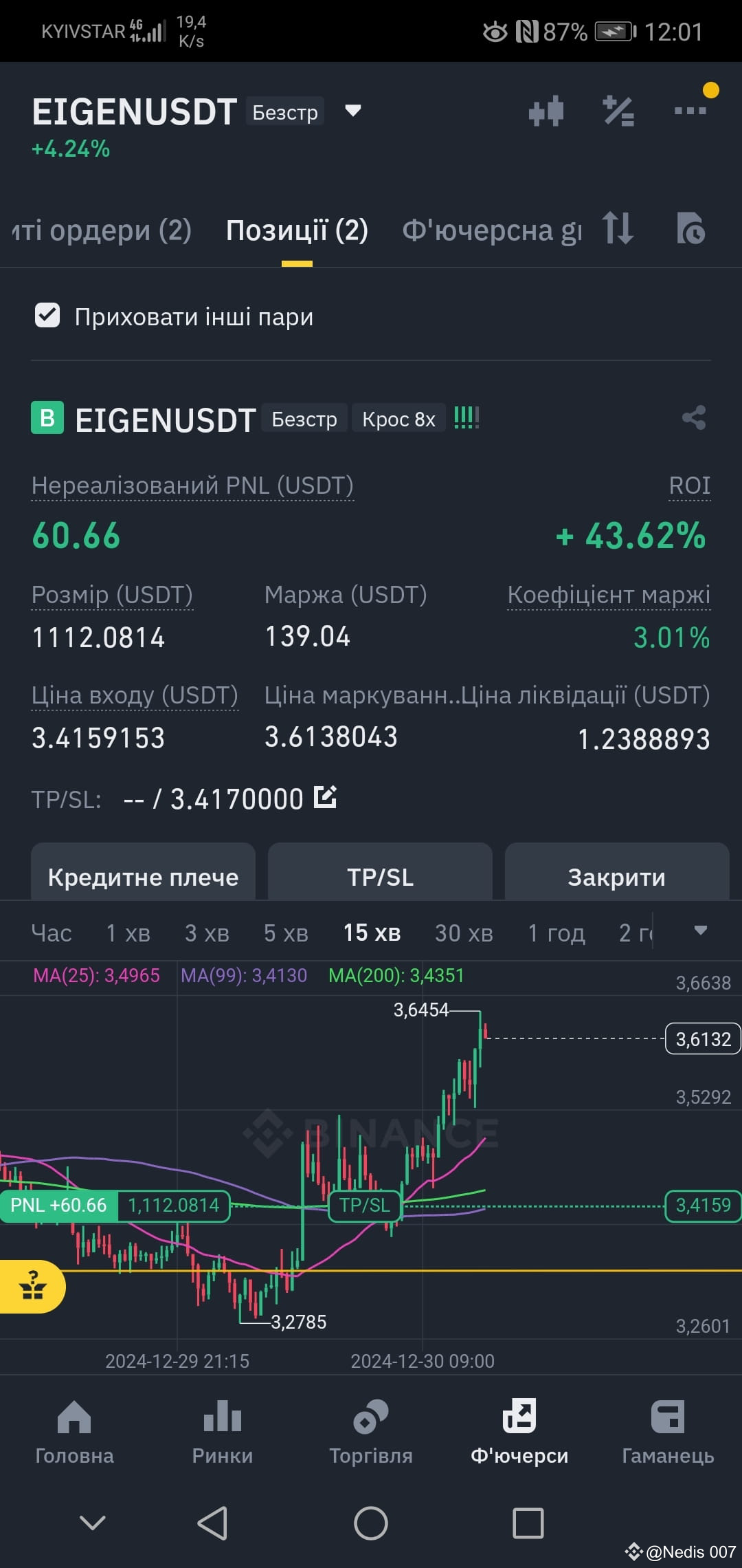 $EIGEN 🔻As I wrote $EIGEN started growing faster!🚀 ⚡ | Nedis 007 on ...