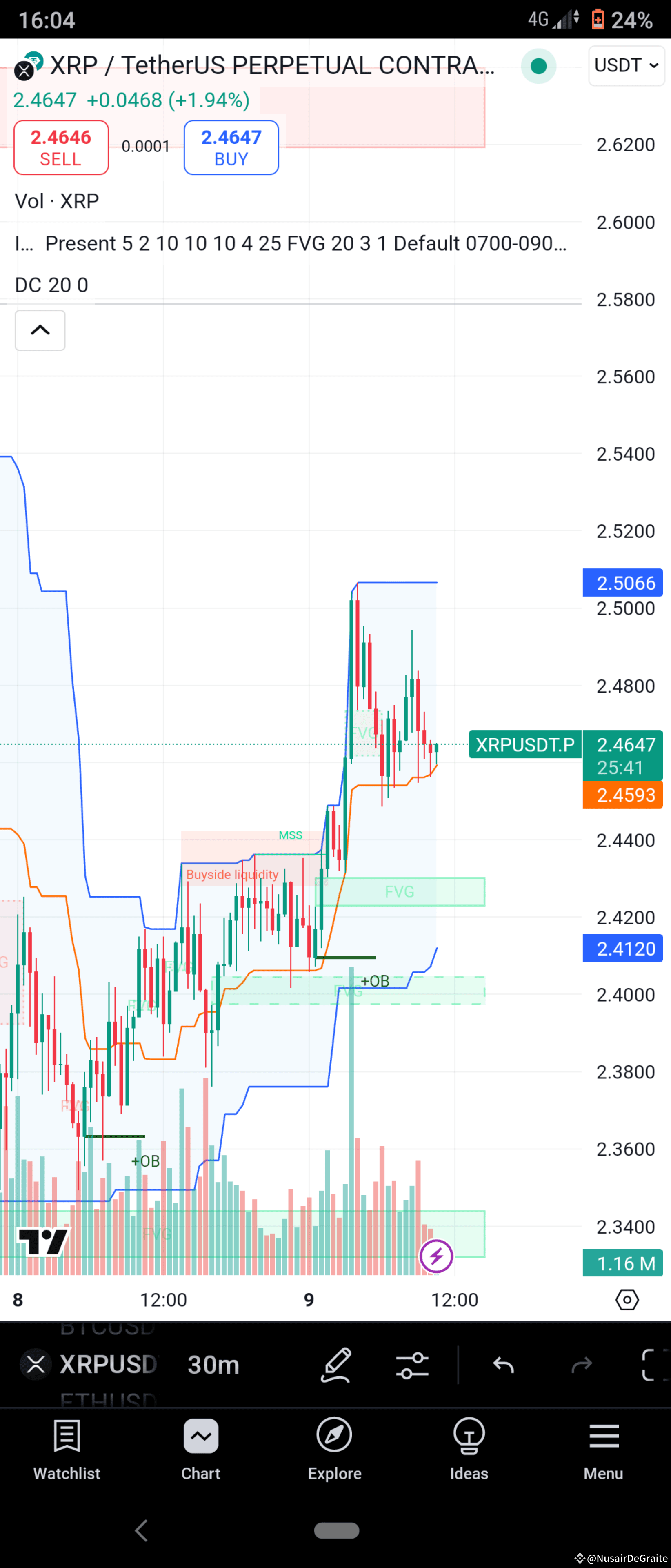 XRP/USDT Trade Signal – 30m Chart Analysis 🚀 Trend Bias: B ...