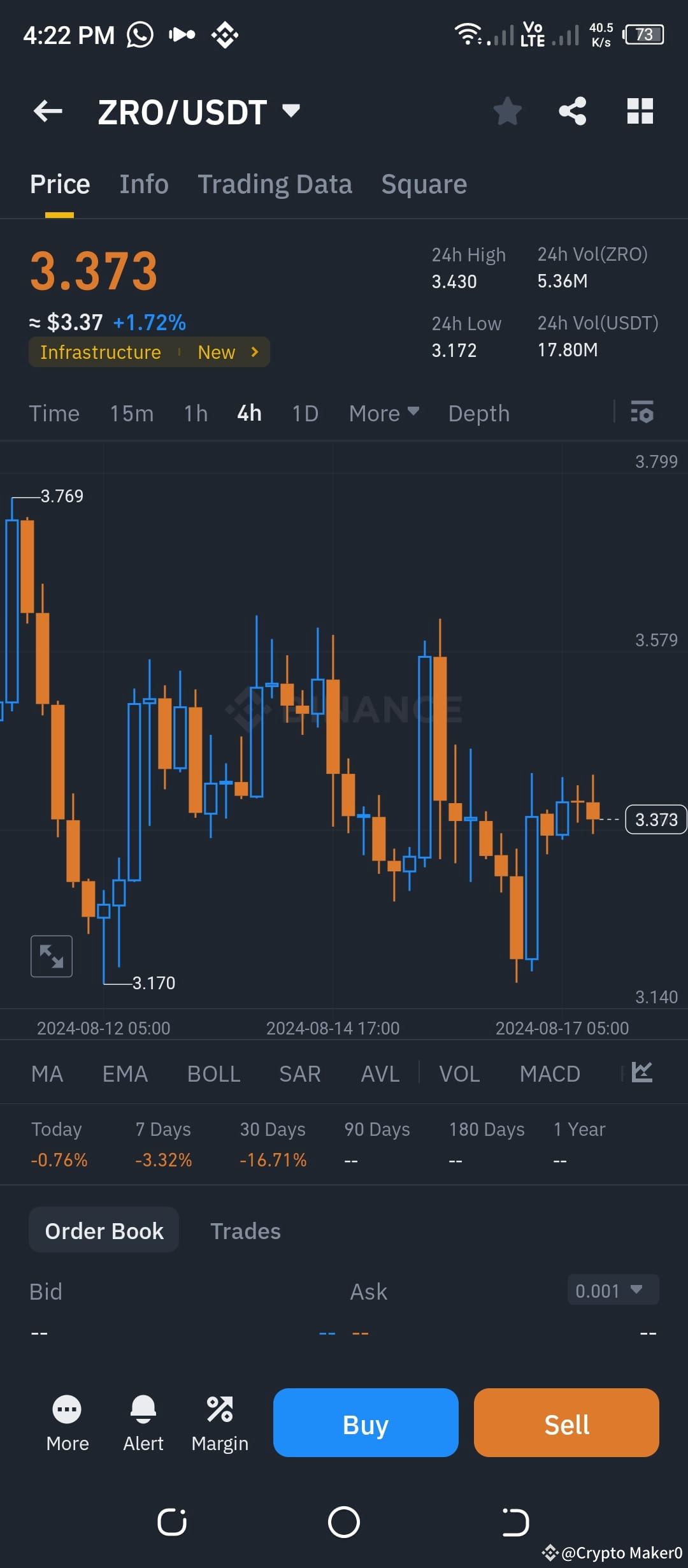 $ZRO In the past four hours, the ZRO/USDT trading pair has | Crypto ...