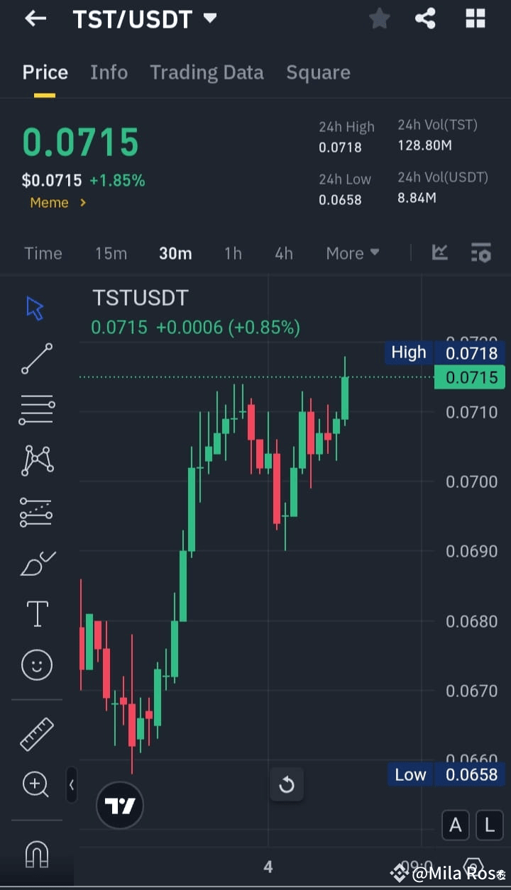 $TST /USDT Strong Bull Move Continue ..!🔥🚀 Ready For Nex | Mila Rose on Binance Square