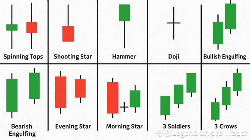 Top 10 Candlestick Patterns Every Trader Must Kno | AltcoinAlphaX on ...