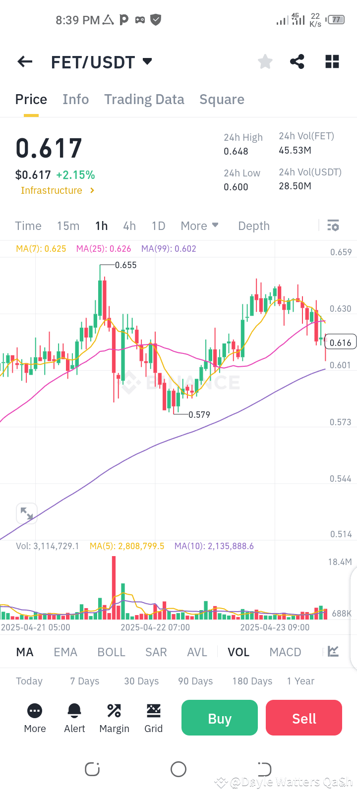 Here's a clean and compelling post for FET with a unique ton | Dayle ...
