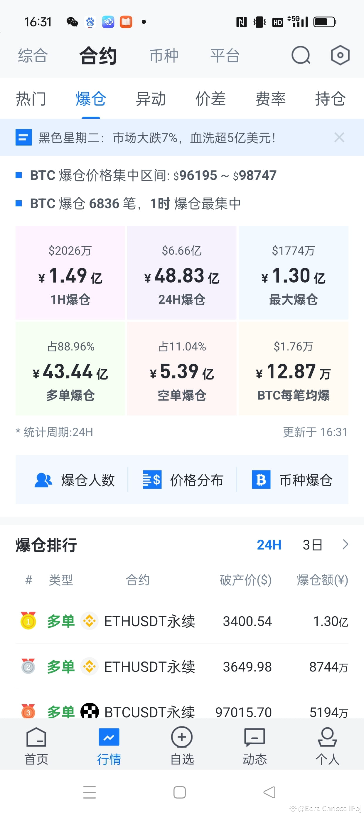 Waiting to see the long orders of 8 billion explode tonight. | Edra ...