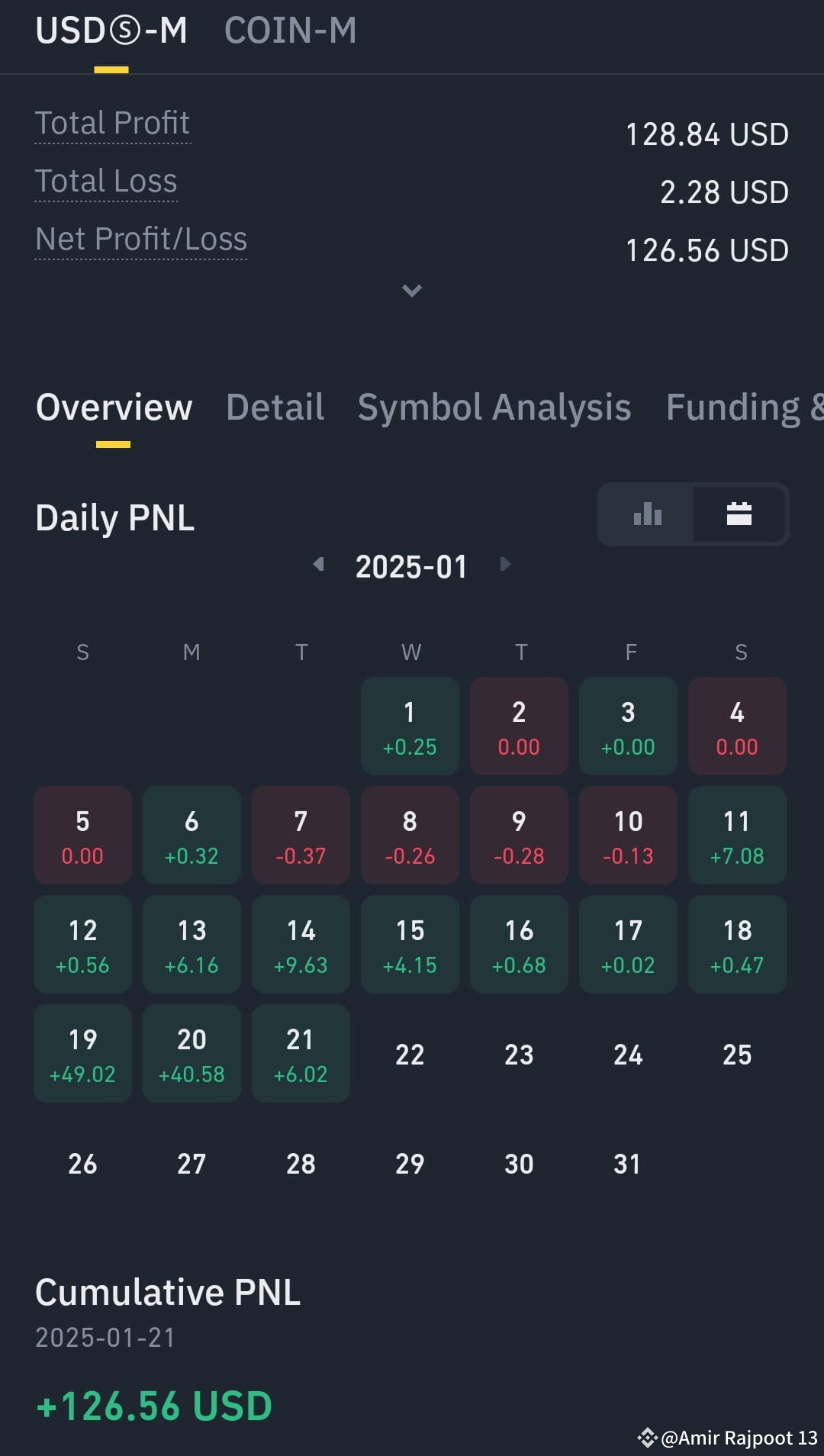 🚨 Every Day is not For Trading 👉 Never Enter Blind | Amir Rajpoot BnB ...