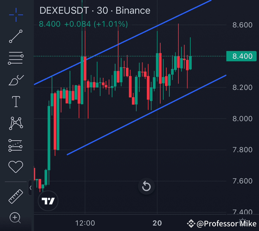 $DEXE /USDT Ready to Break Out! Quick Gains Potential🔥💯 | Professor Mike on Binance Square