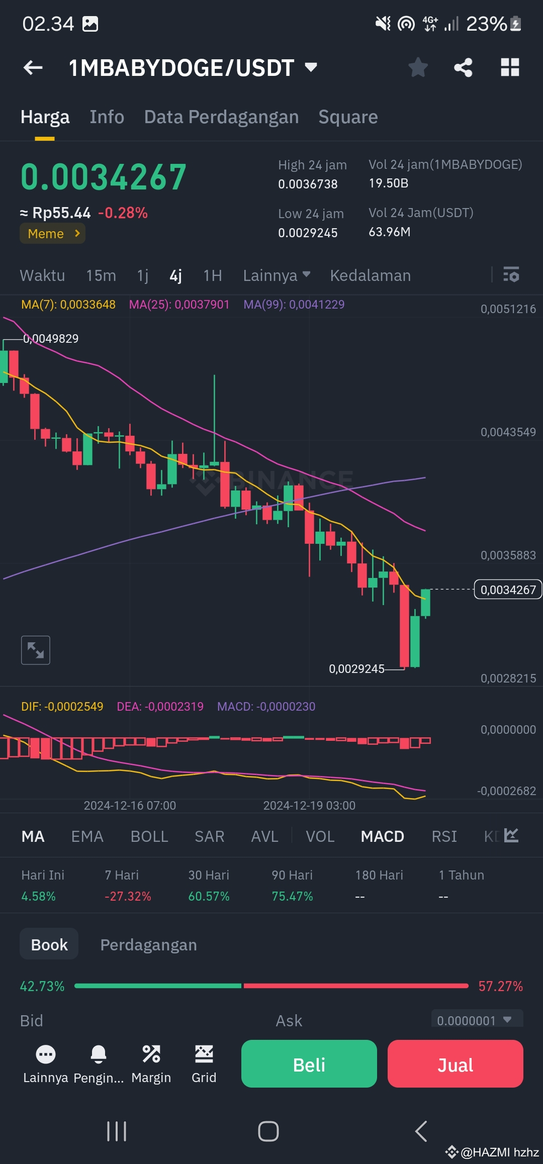 hopefully the correction will be finished before christmas $ | HAZMI ...