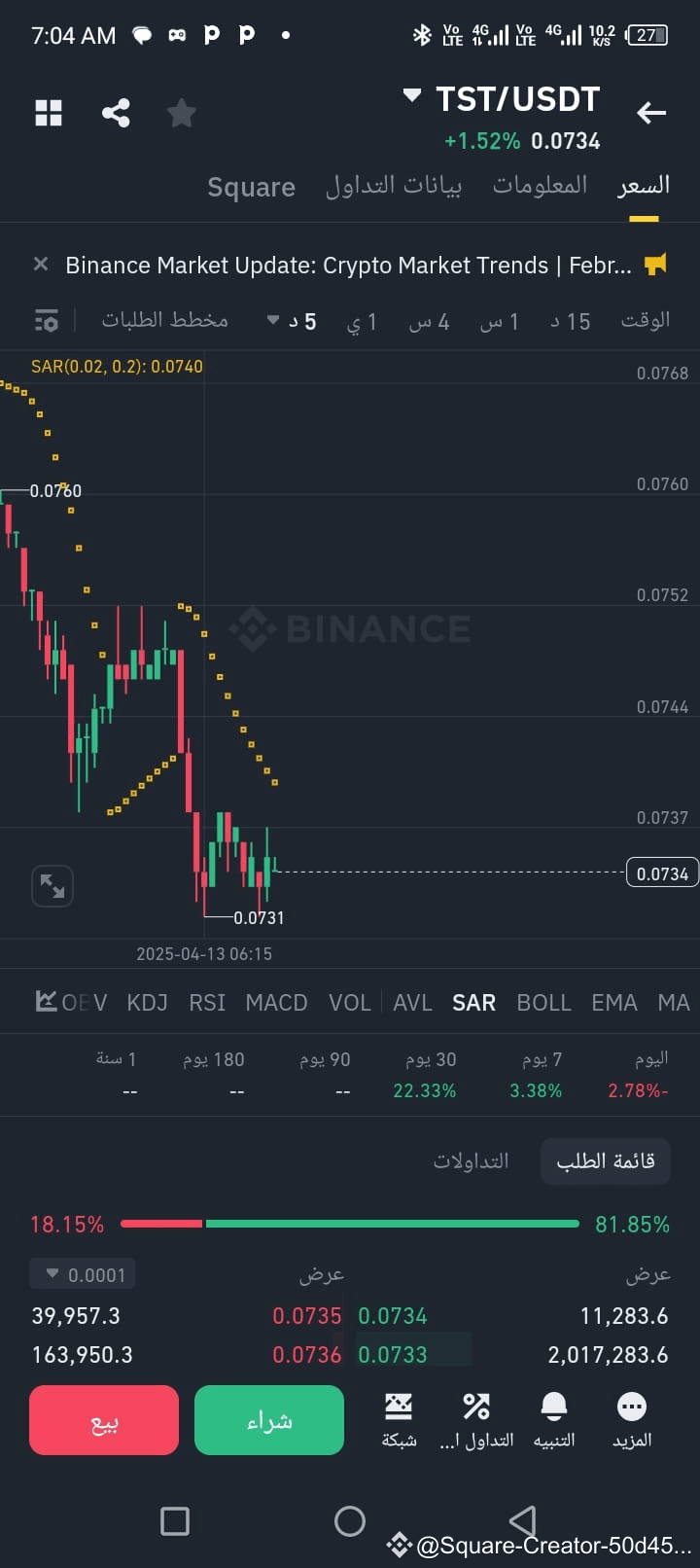 Purchase rate of TST$ Reached 80% We should buy | Jina Tedder Bfju on ...
