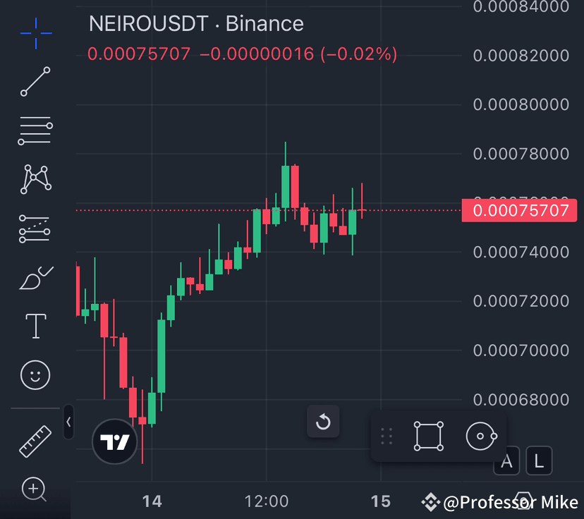 $NEIRO /USDT Ready for Action: Short-Term Gains Await! 🔥💯 | Professor Mike on Binance Square