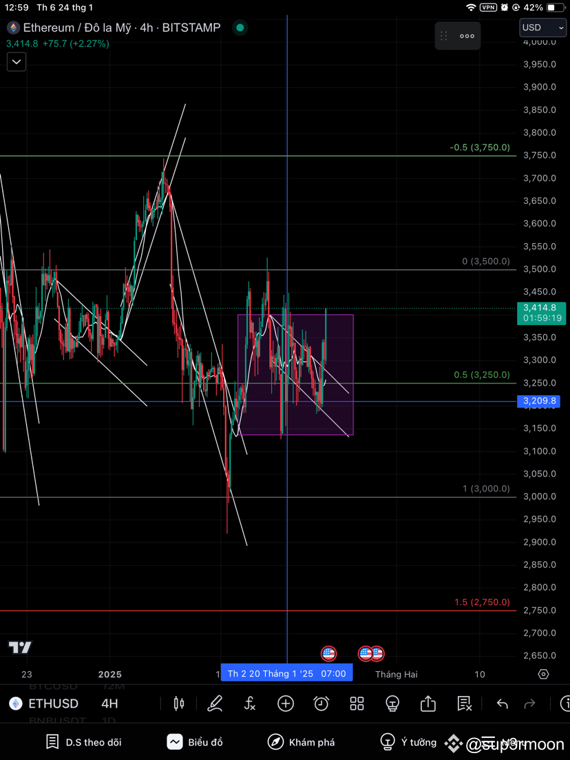 We are so backkkk yoyo The network effect of ETH is only sur | sup3rmoon on Binance Square