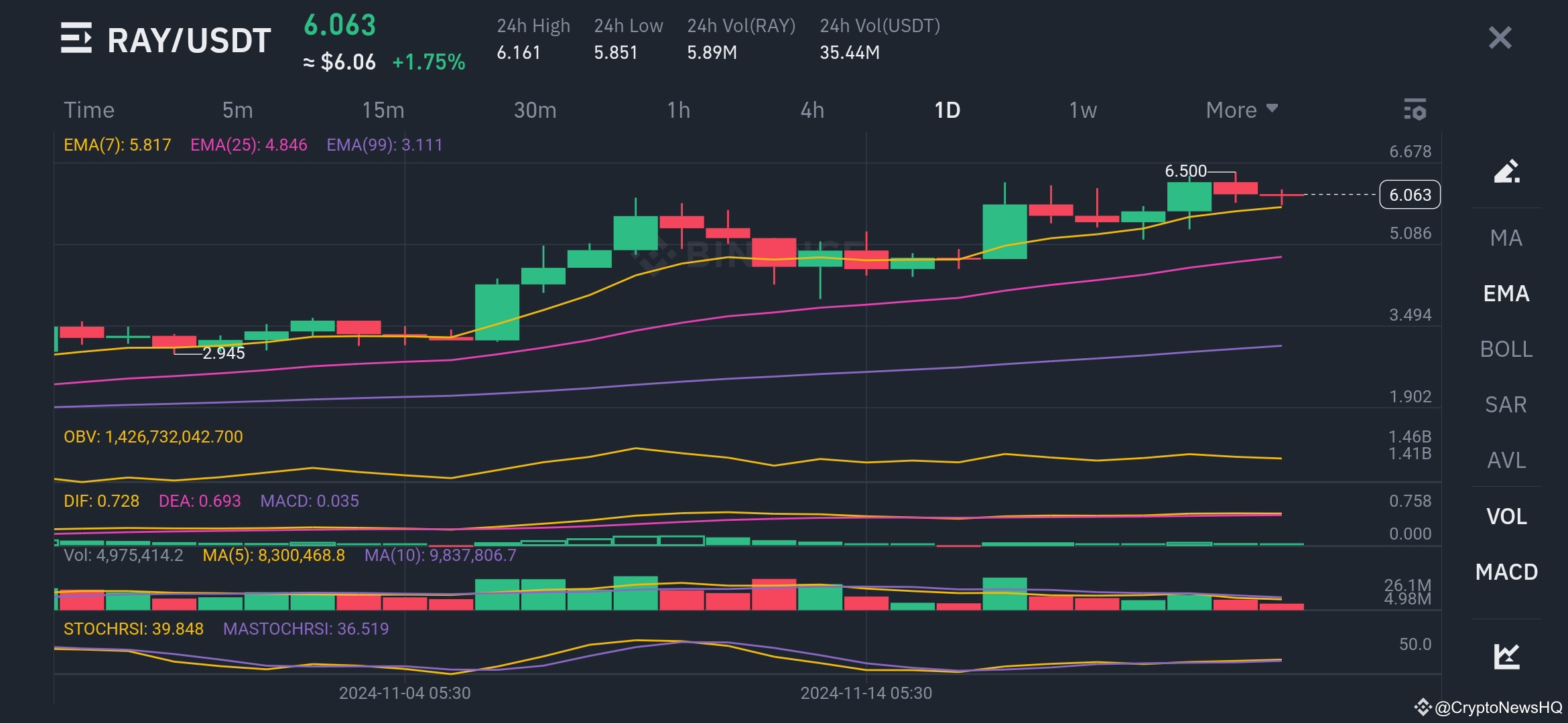 Radium (RAY): A High-Energy Breakout Radium (RAY) is current ...