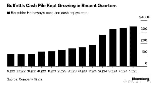 Warren Buffett is sitting on $348 Billion in cash, enough mo | Paxton ...