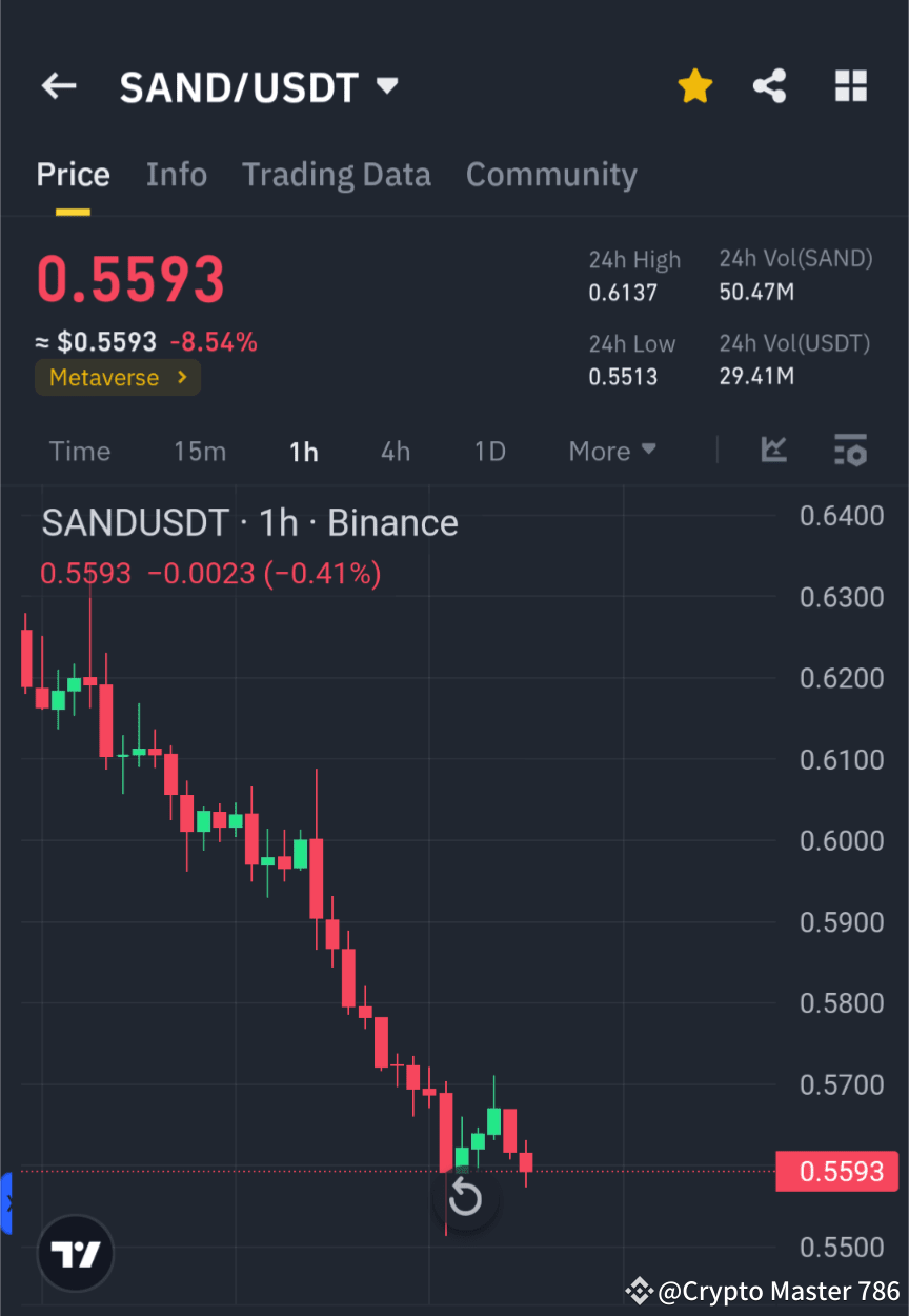 $SAND 🌟 SAND/USDT Technical Analysis: Gearing Up for the | Crypto Master 786 on Binance Square